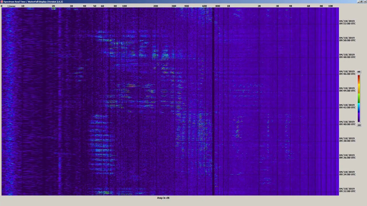 ACO UHM_SOEST Hydrophone Spectra Live Stream - YouTube