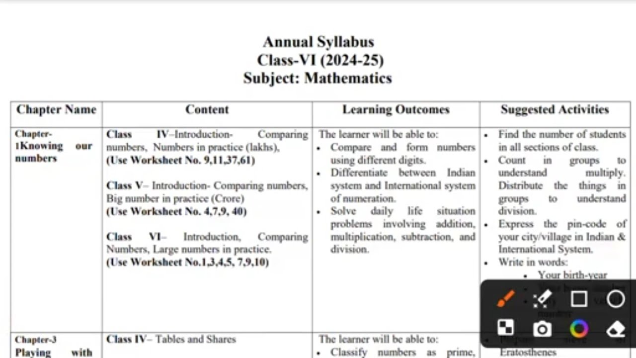 Class 6 Maths Syllabus 2024 25 maths Class 6 Syllabus 2024 class 6 class-6-maths-syllabus-2024-25-maths-class-6-syllabus-2024-class-6