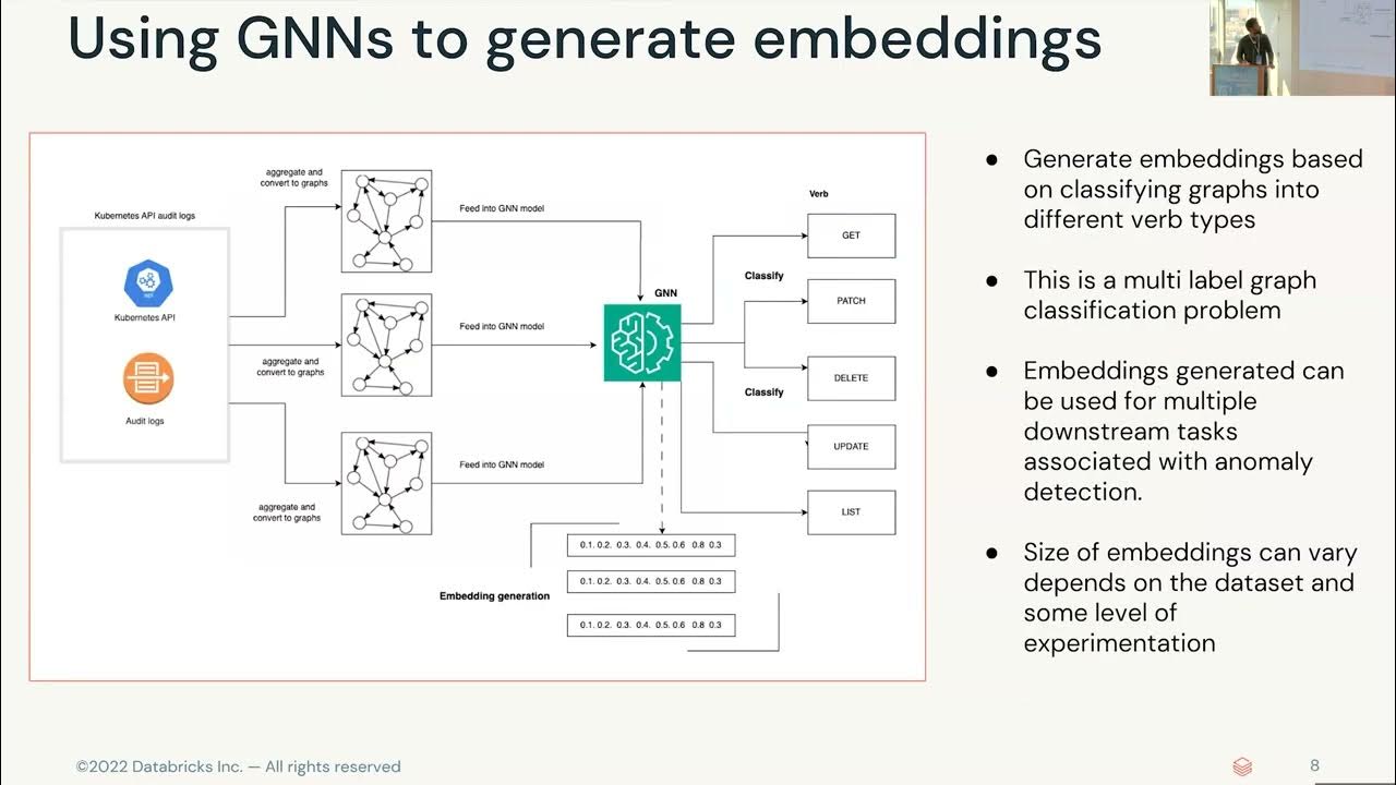 Threat Detection on Kubernetes Logs Using GNN Embeddings - YouTube