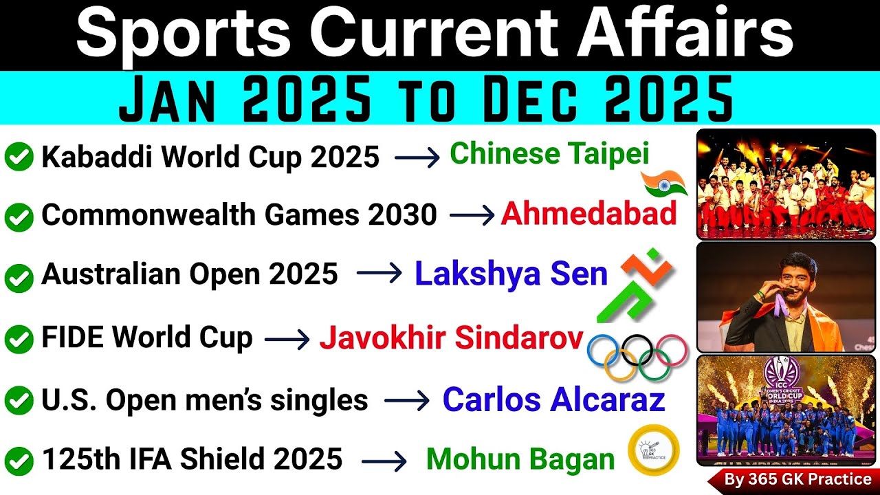 Sports Current Affairs 2025 | Sports Important Questions 2025 | Sports ...