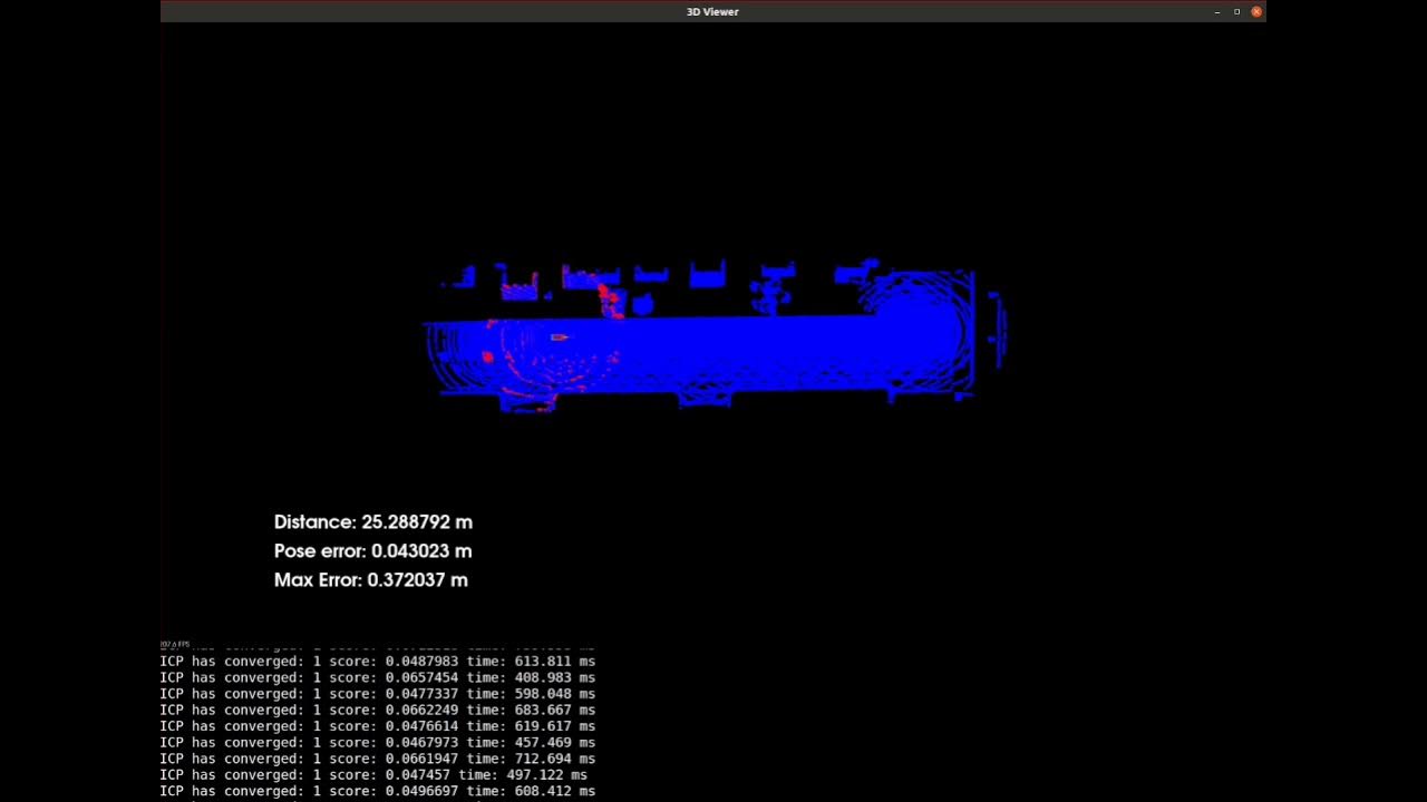 Scan Matching Localization with LIDAR Point Clouds - Algorithm 2 ...
