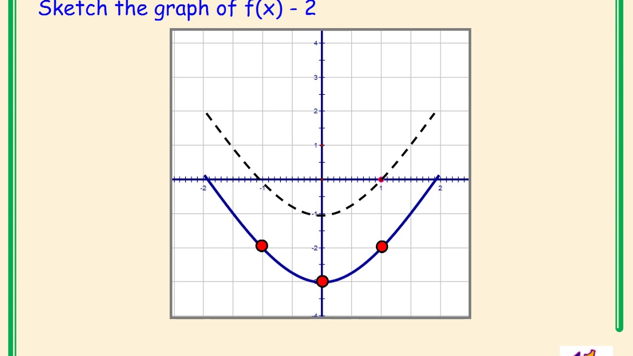 Higher Mathematics Functions and Graphs Video 1 - Graph transformations ...