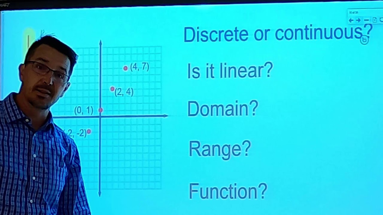 Vertical Line Test with Discrete and Continuous Graphs - YouTube