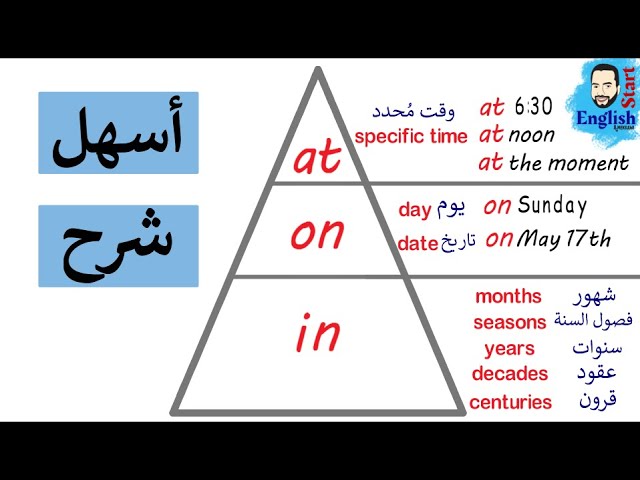 Bridge A Million Pillar حروف الجر في اللغة الانجليزية مع الافعال Pdf Invade Governor Deal With