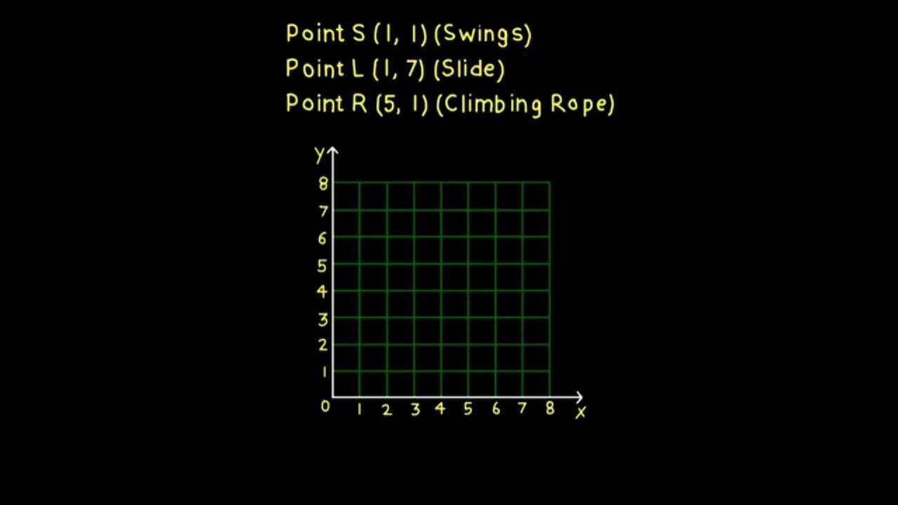 Envision Math Grade 5 | Topic 7-2 Graph Data Using Ordered Pairs ...