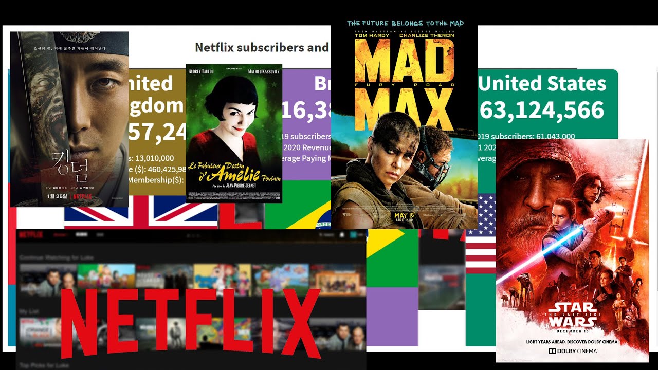How Many Netflix Subscribers Are There In My Country YouTube how-many-netflix-subscribers-are-there-in-my-country-youtube
