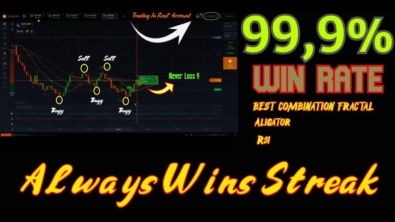 Best Combination Indicator Never Loss || Most Accurate 99% For trading ...
