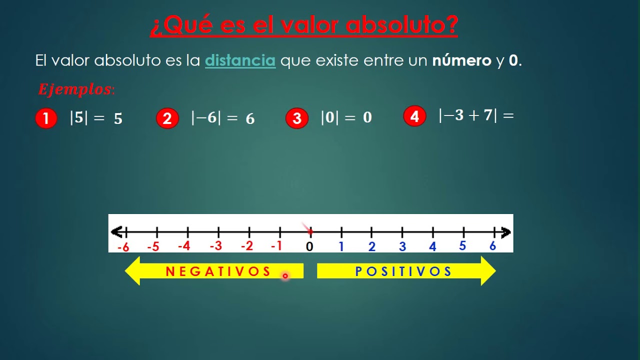 Valor absoluto de un número - Qué es el valor absoluto de un número ...