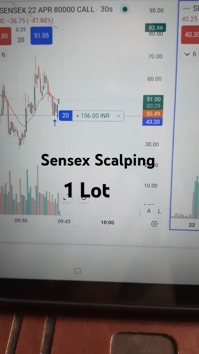 Sensex Expiry || Scalping || Option Trading #scalper #investing #treader #shorts #money # ...
