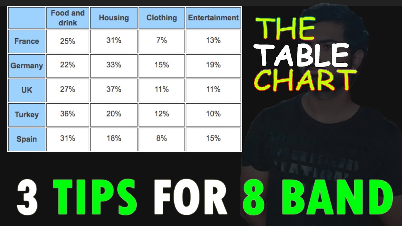 The table chart IELTS | 3 TIPS | Part one | Arshpreet Singh - YouTube