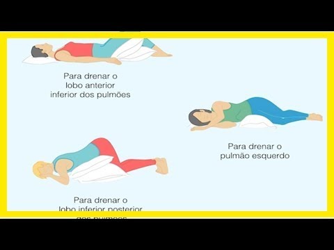 O que é Drenagem Postural, para que serve e quando fazer - YouTube