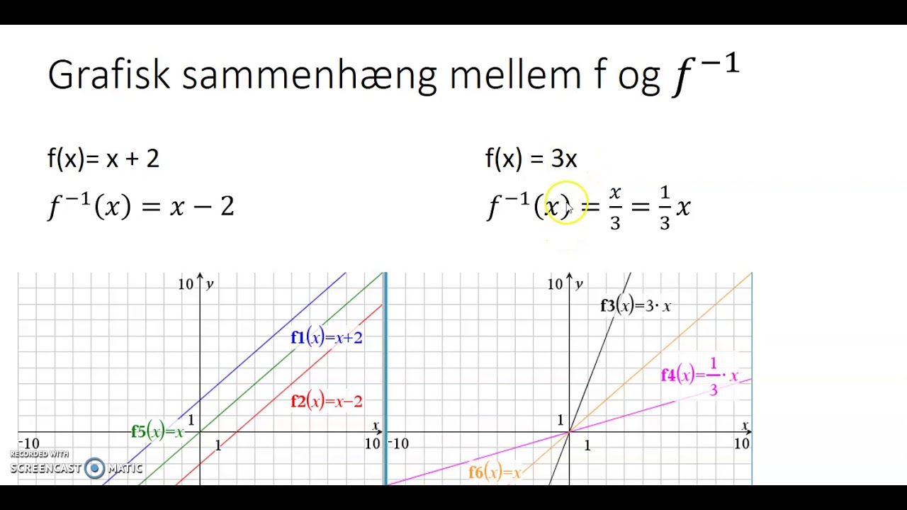 omvendte funktioner generel intro del 1 - YouTube