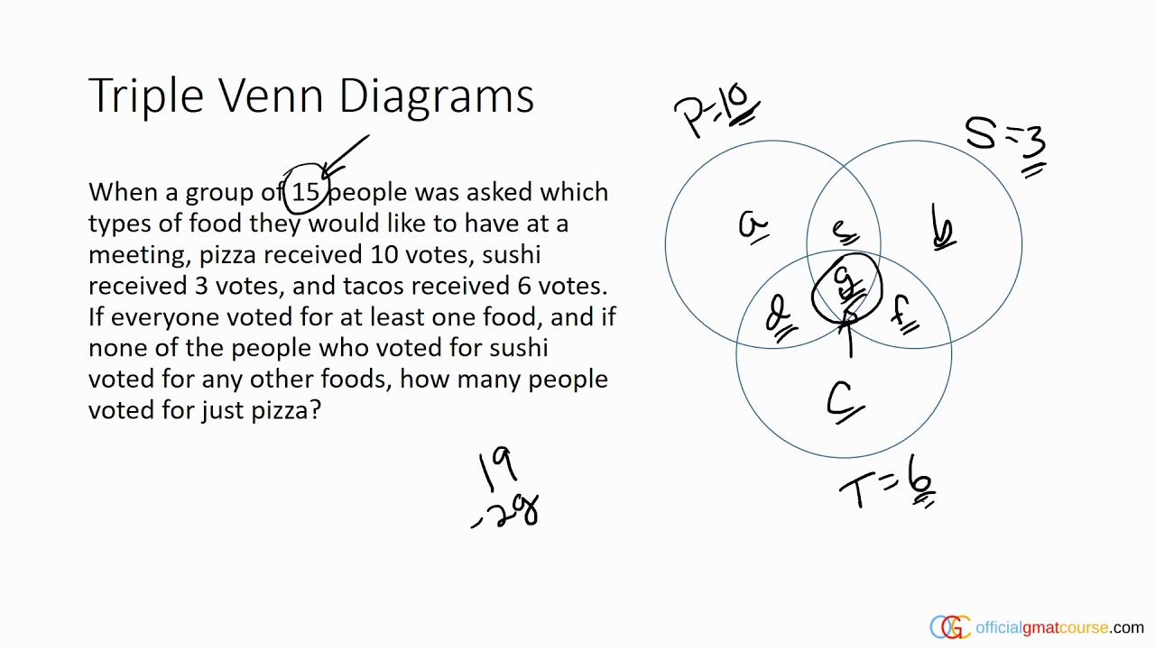 Triple Venn Diagrams YouTube Triple Venn Diagrams YouTube