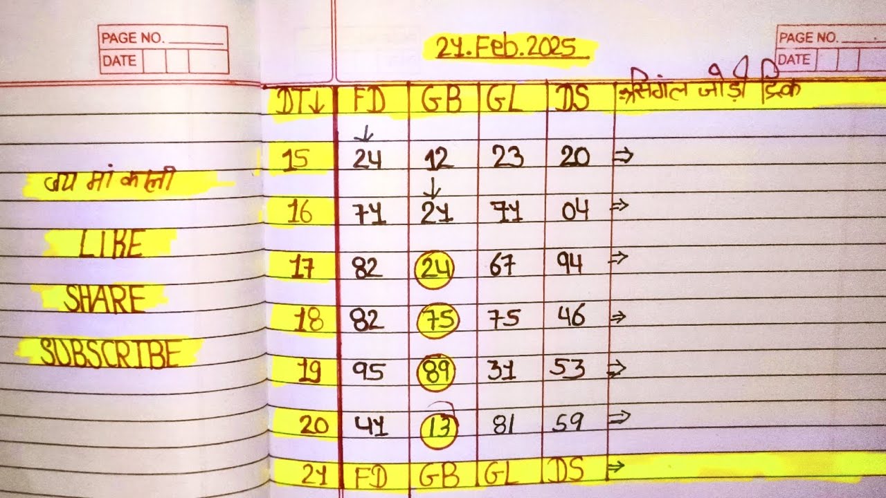 कल्याण VIP सिर्फ ओपन अंक वाला New Lifetime Chart || VIP Kalyan open ...