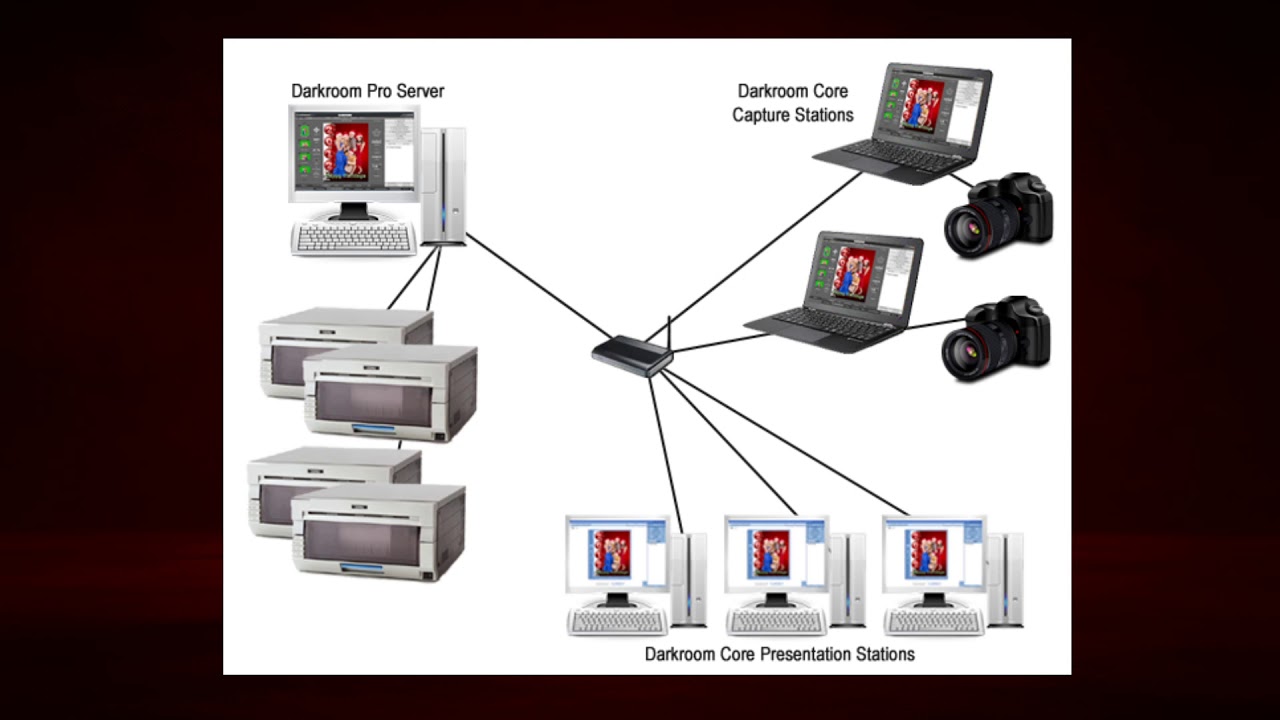 Facebook Live - Client Server Systems Using Pro and Core - YouTube
