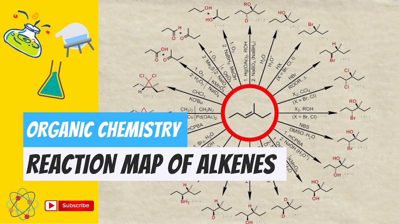 Reaction Map of Alkenes | Reactivity of Alkenes | Organic Chemistry ...