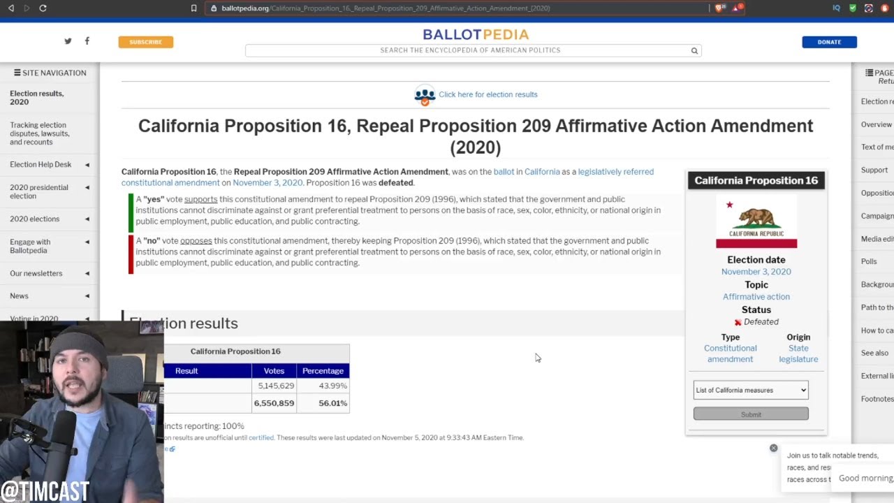 California Votes DOWN Prop 16 Rejecting Leftist Policy On "Affirmative ...