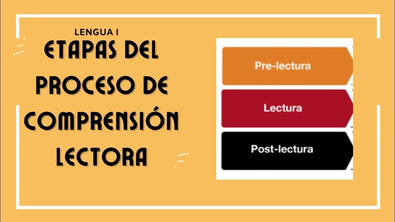 Etapas del proceso de comprension lectora - Grupo 5 - LENGUA I - CONTABILIDAD I - UNAAA - YouTube