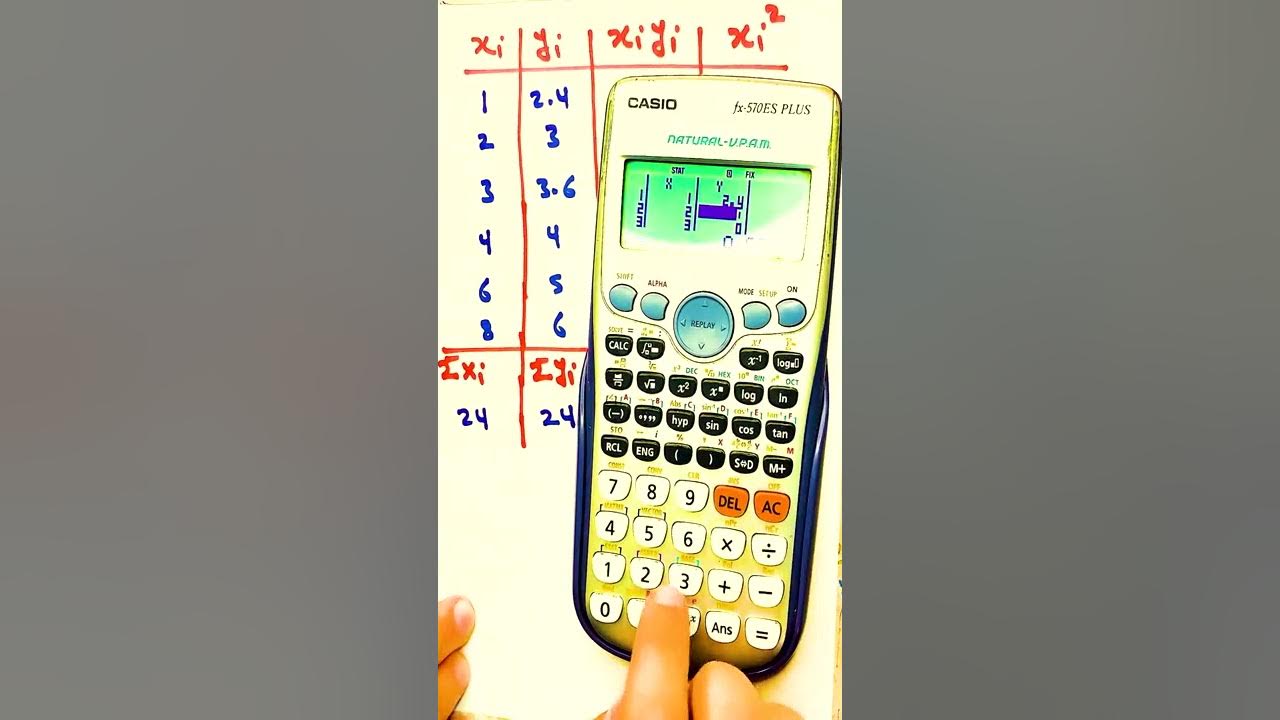 1- Curve Fitting | Straight Line Curve Fitting Using Least Square ...