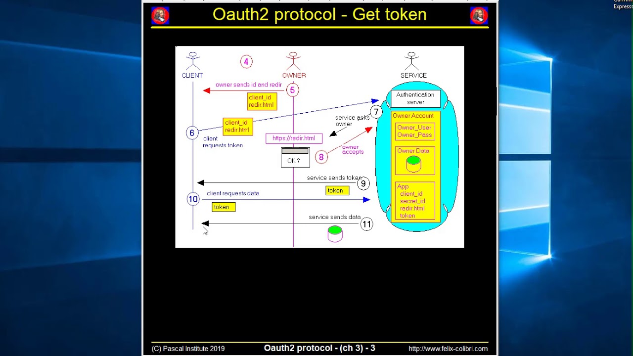 delphi dropobx oauth2 rest client - YouTube
