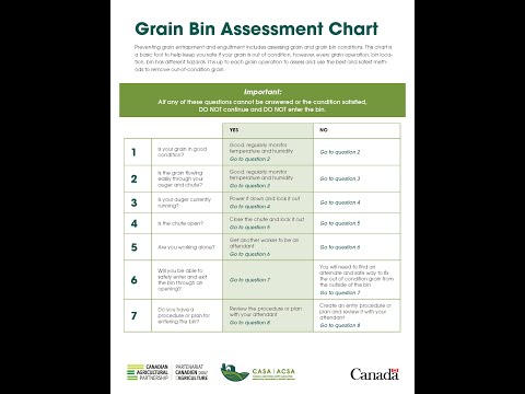 Grain Bin Assessment Chart - YouTube