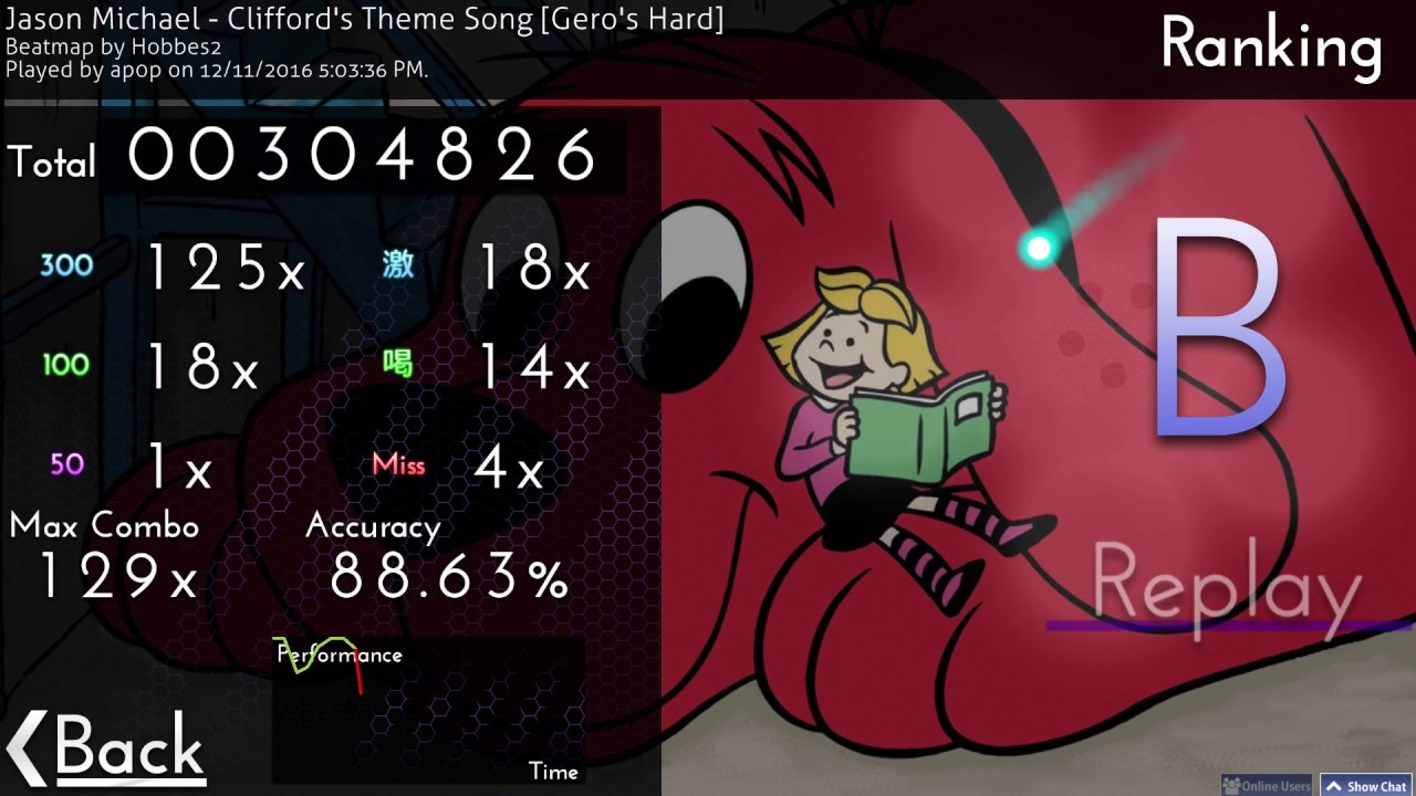 Osu! - Jason Michael - Clifford's Theme Song - YouTube