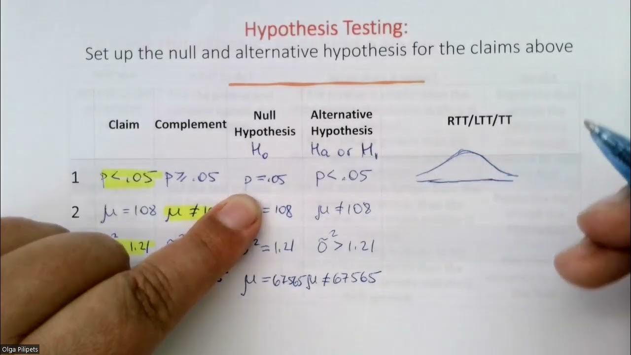 1102 Setting up a Null and Alternative Hypothesis - YouTube