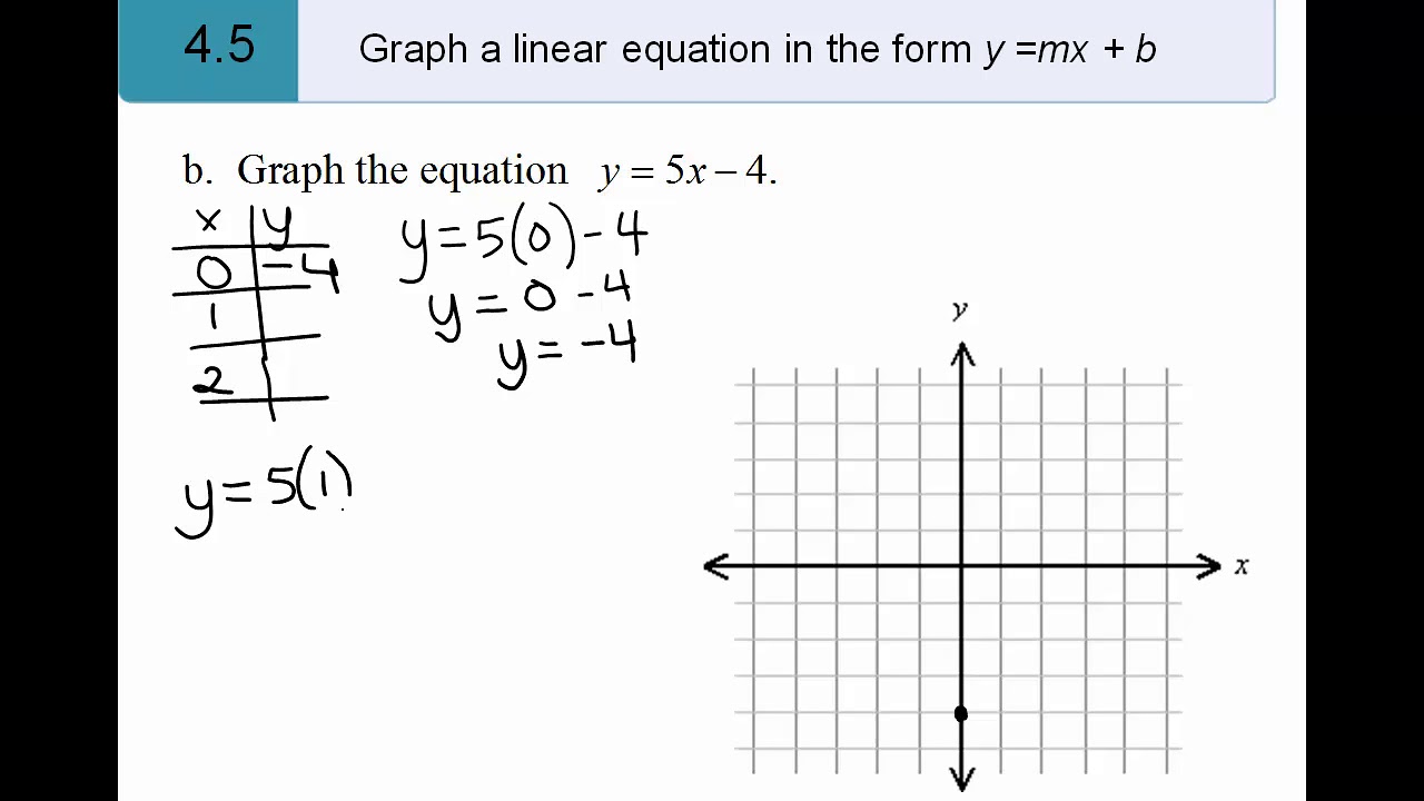 4.5 Graph a linear equation in form y=mx+b - YouTube