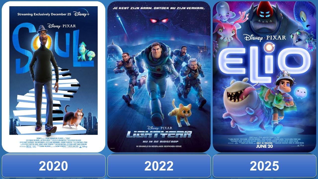 Evolution Pixar 1995-2029 - YouTube