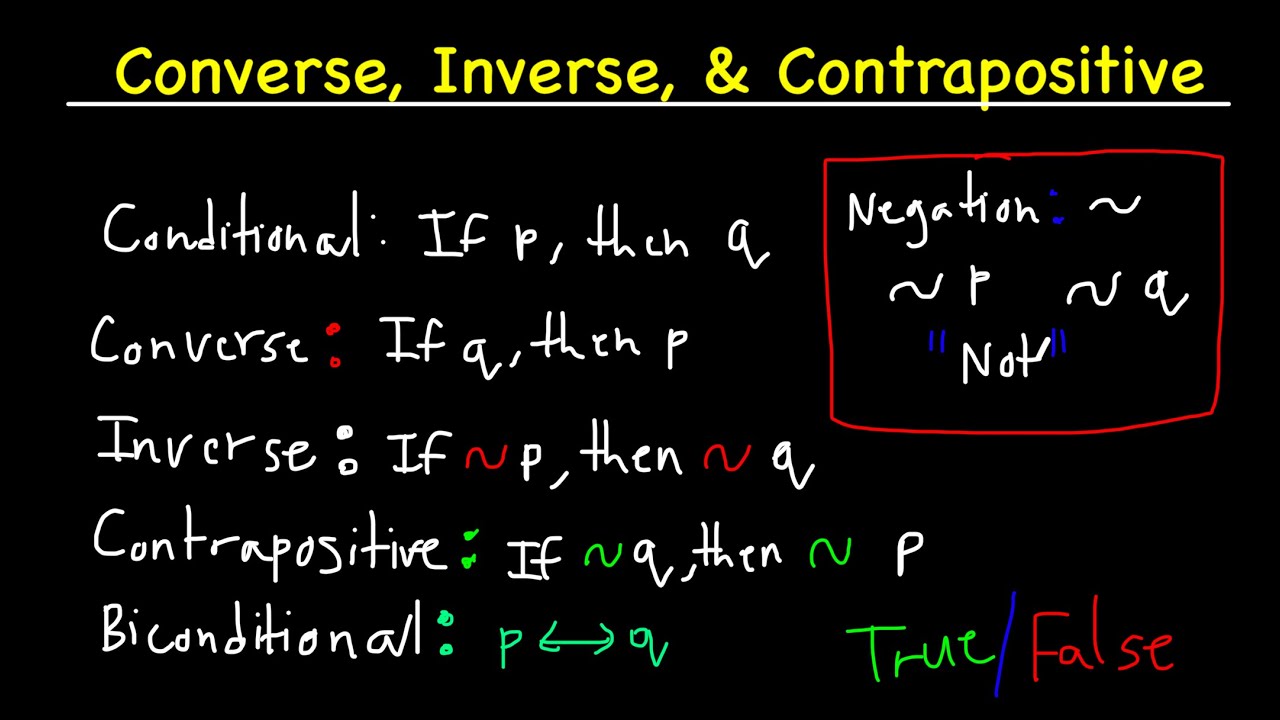 Discrete Math | Mastering Logic - Converse, Inverse, Contrapositive ...