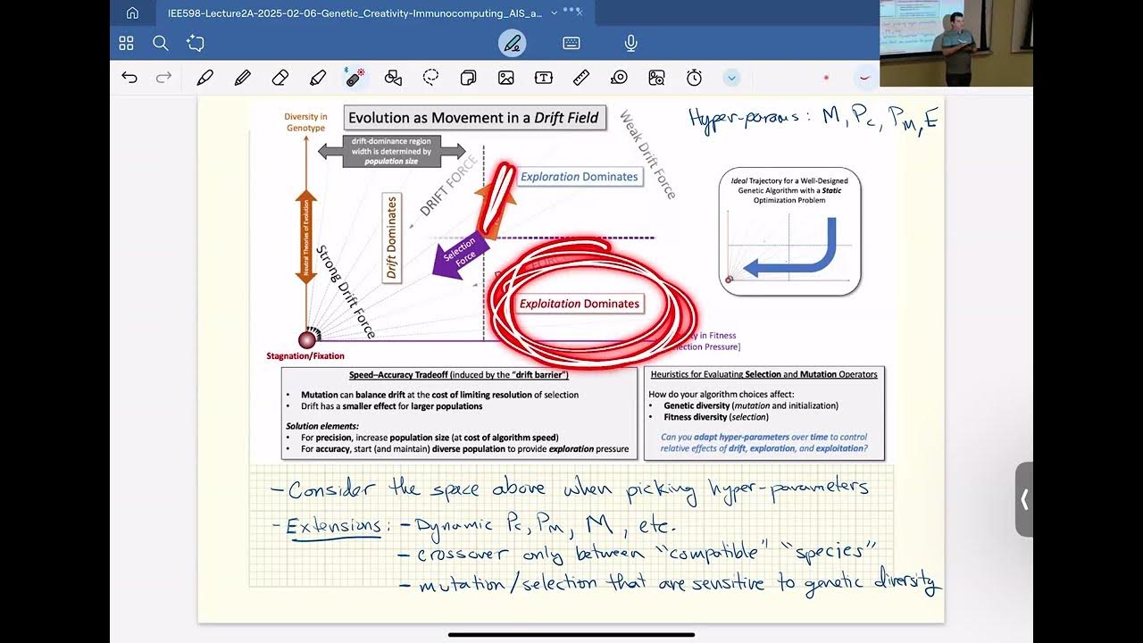 IEE 598: Lecture 2A (2025-02-06): Evolutionary Computing from Optimization to Programming - YouTube
