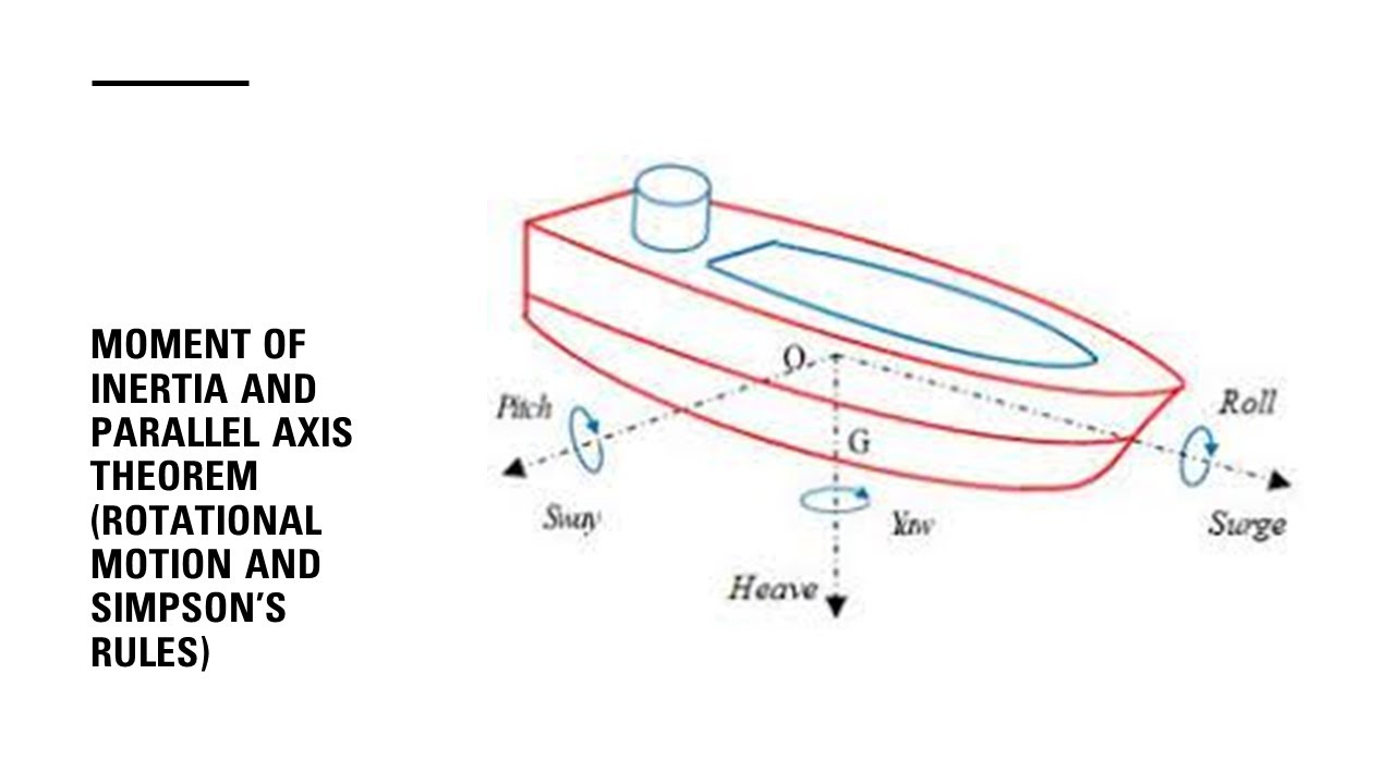 What is Moment of inertia (and Parallel axis theory)? Application on ...