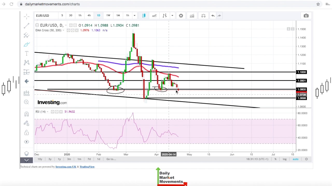 EUR USD Forecast For April 24th 2020 YouTube eur-usd-forecast-for-april-24th-2020-youtube