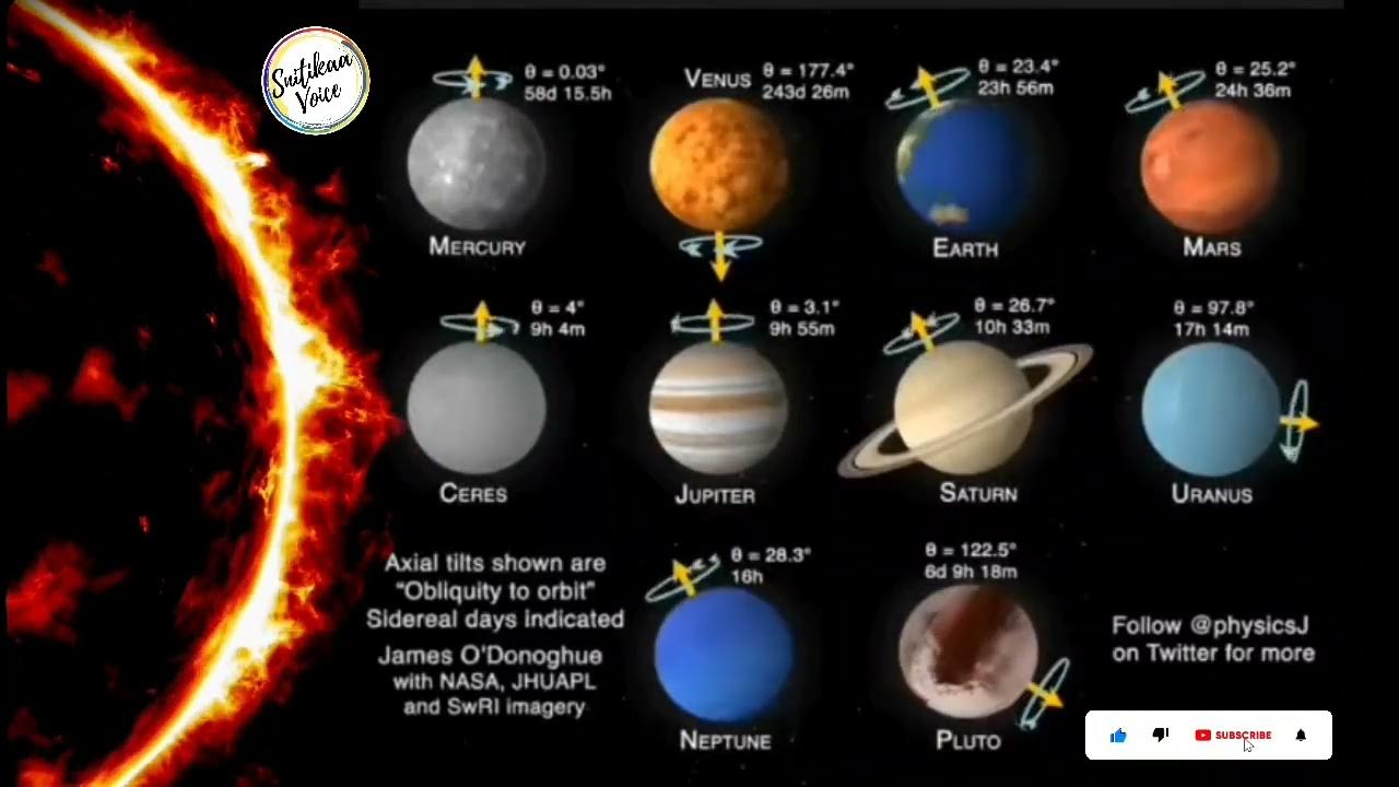 Planets Rotation | #solarsystem #earth #SnitikaaVoice - YouTube