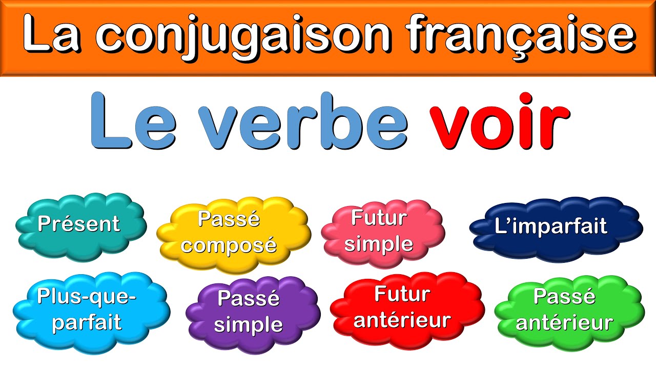 Conjugaison du verbe VOIR - YouTube