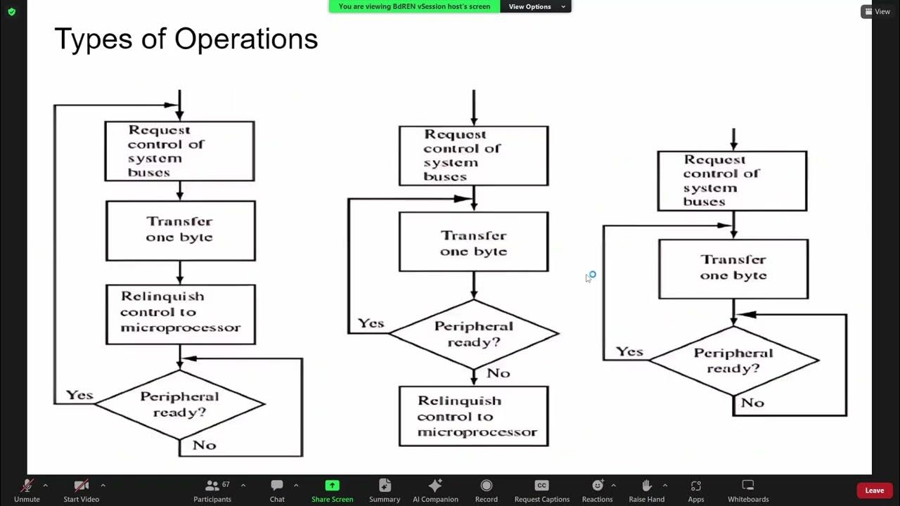 CSE-405 Computer Interfacing 9 May 2024 (Nusrat Ma'am) - YouTube