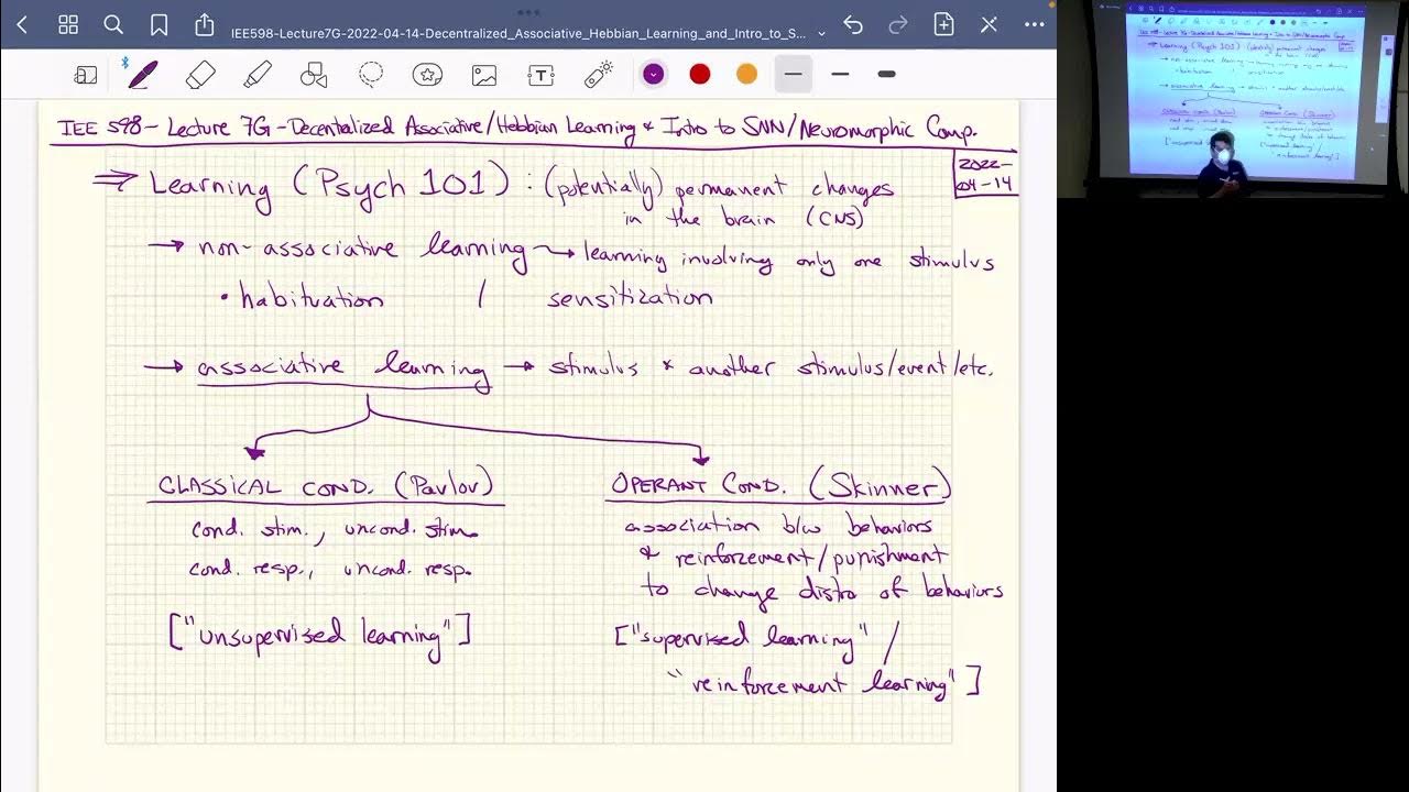 IEE 598: Lecture 7G (2022-04-14): Associative/Hebbian Learning in ANNs and Intro. to Spiking NN ...