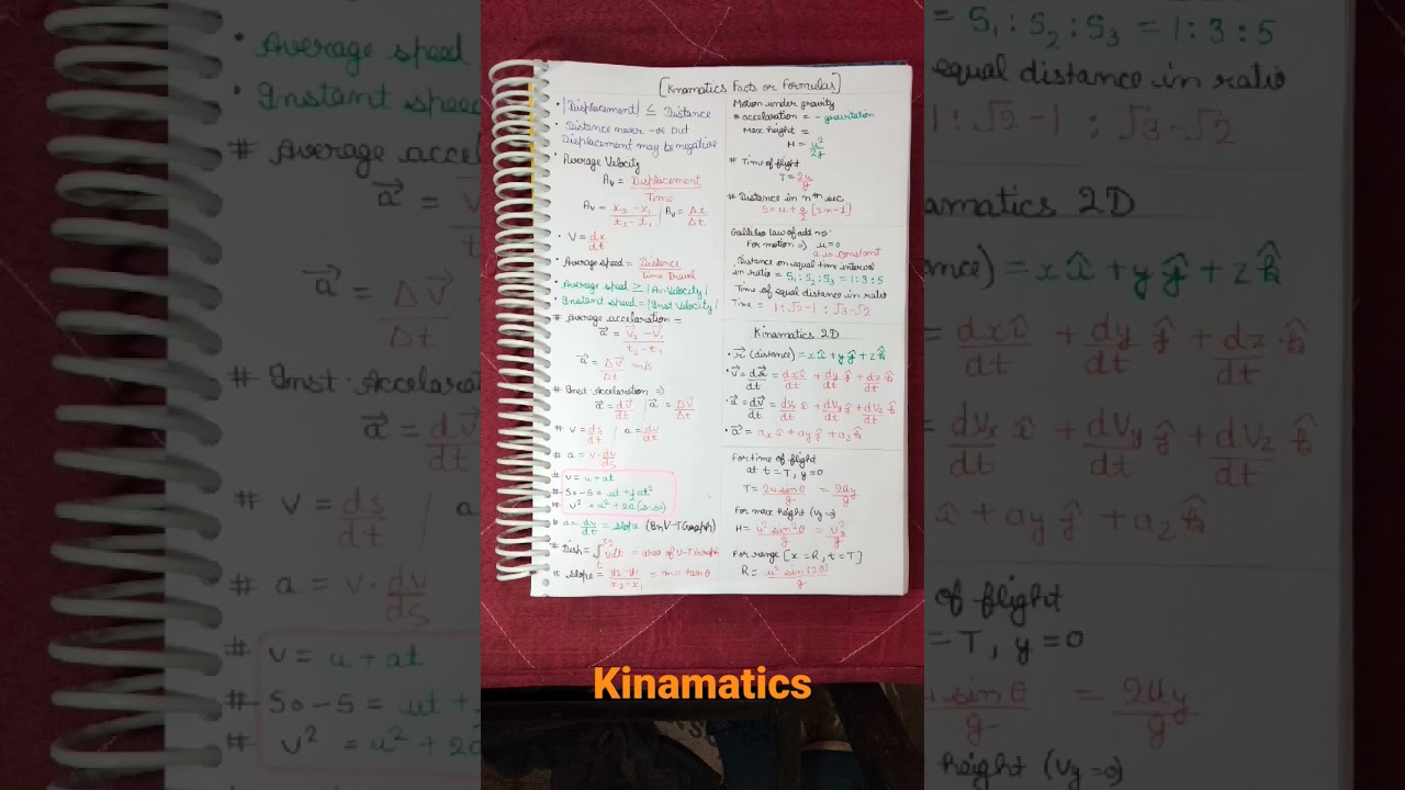Kinematics 1d facts and formulas - YouTube