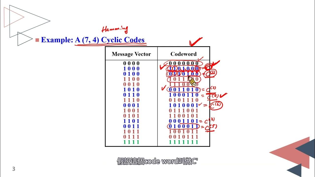 編碼理論4-1-1 Introduction to Cyclic Codes (I) - YouTube