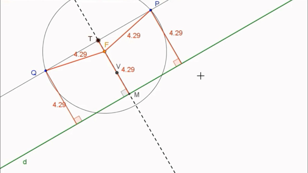 Parábola: Definición y construcción como lugar geométrico con GeoGebra ...
