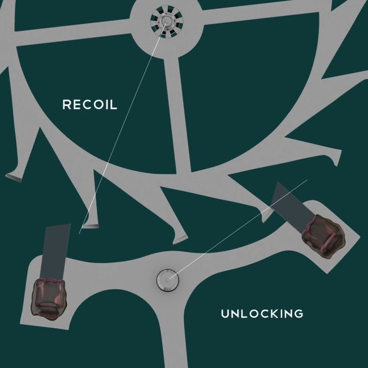 Exploring the Swiss Lever Escapement! - YouTube