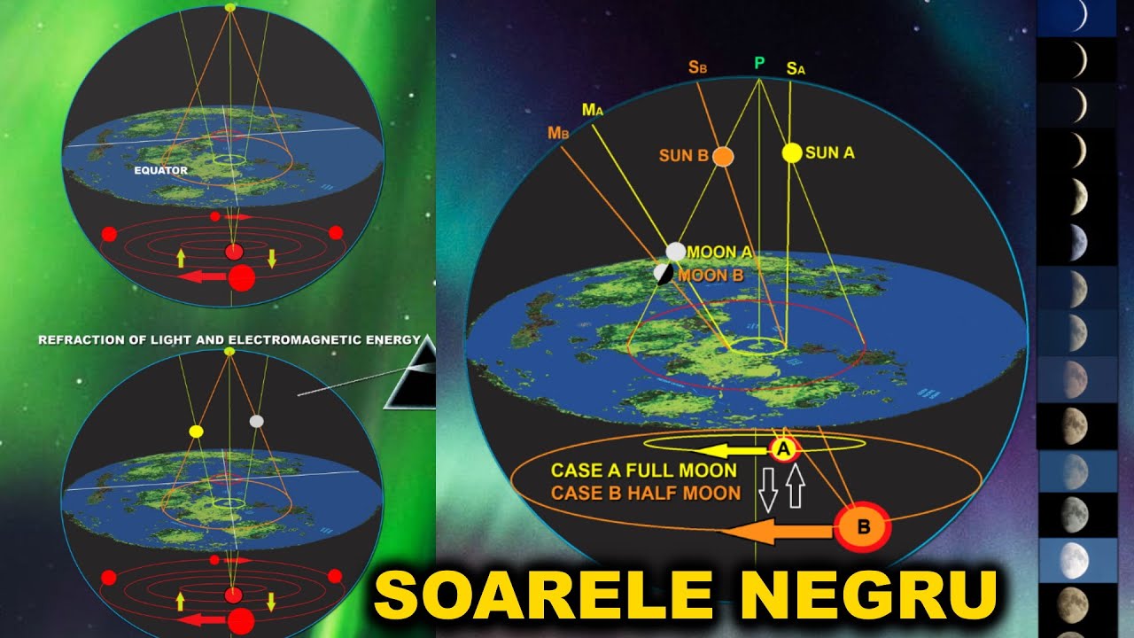 Soarele Negru, Steaua Polară, Stelele, Domul, Luna Harta Pământului ...