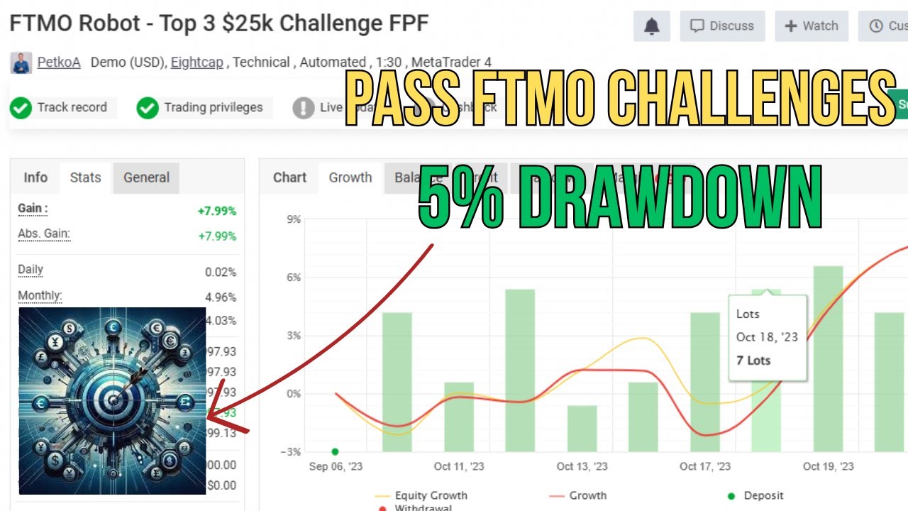 🚀 FTMO Robot V5: The Ultimate Tool for Passing Prop Firm Challenges! 🚀 ...
