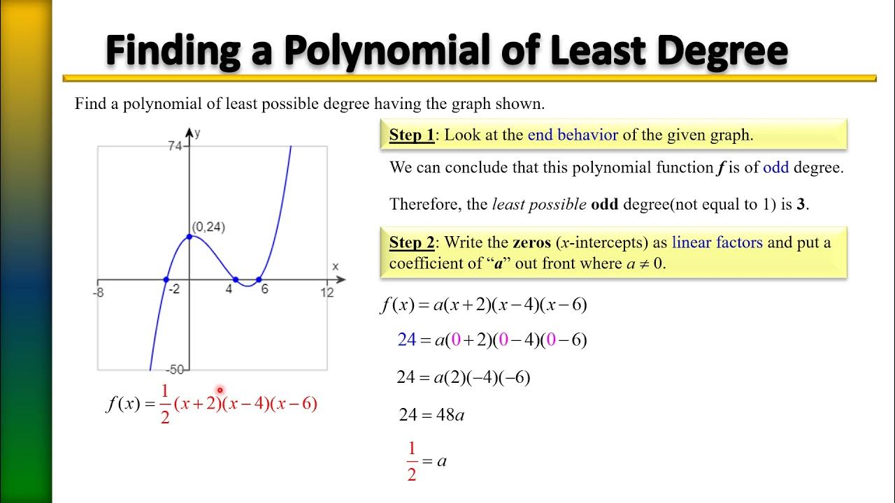Writing Polynomial Functions, Given a Graph - YouTube