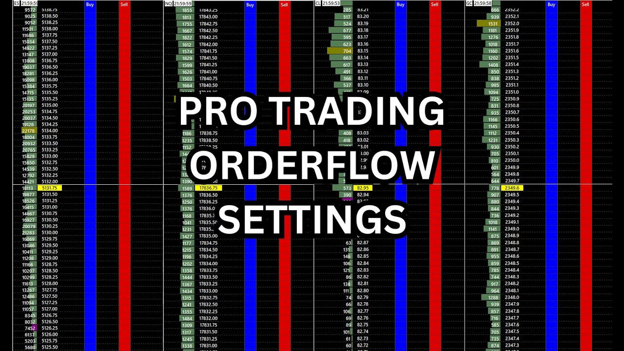 MUST SEE DOM Settings for OrderFlow Trading - YouTube