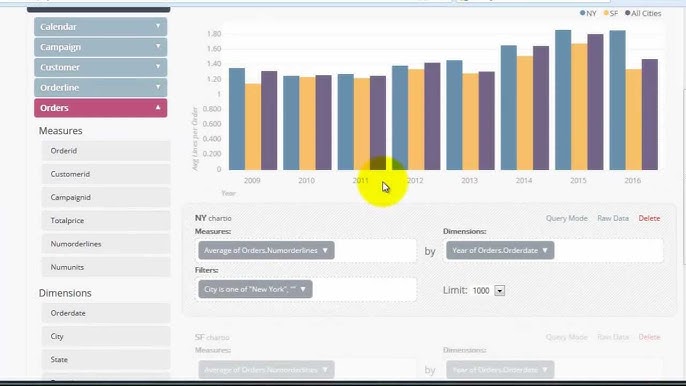 Embedding Chartio Dashboards In Confluence Chartio