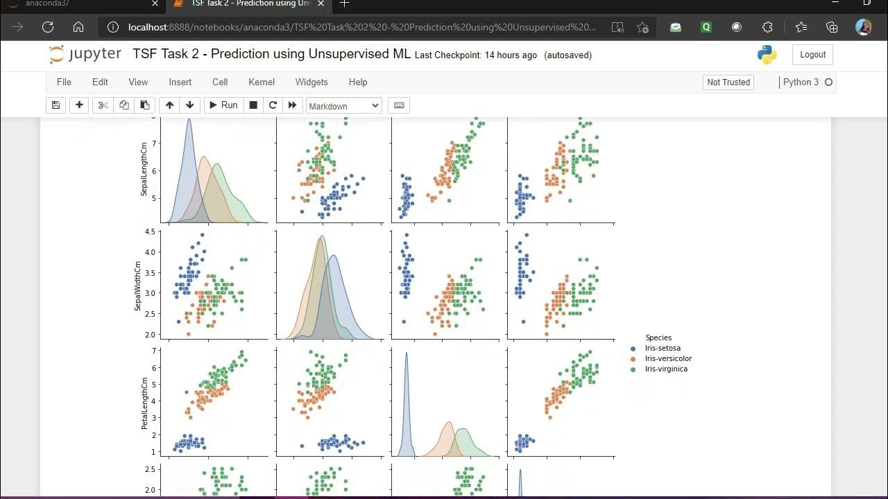 Unsupervised learning using KMeans Clustering| Python - YouTube