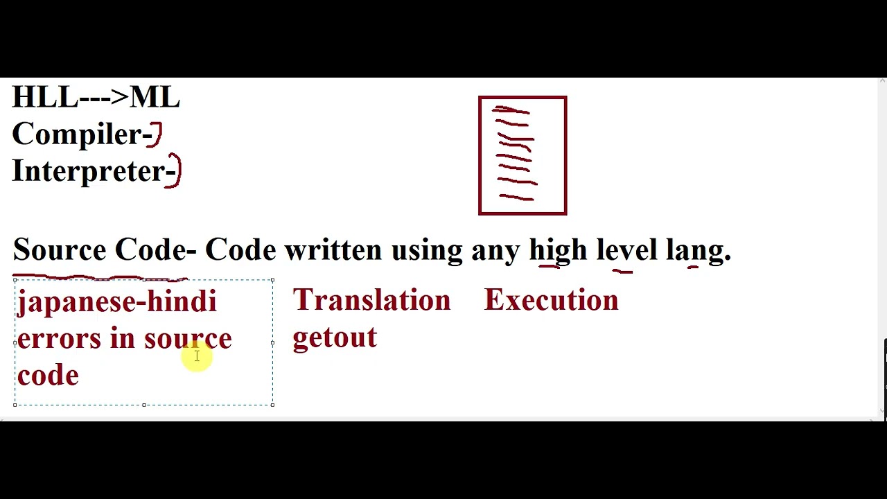 C Fundamentals Compiler Preprocessor Datatypes in C - YouTube