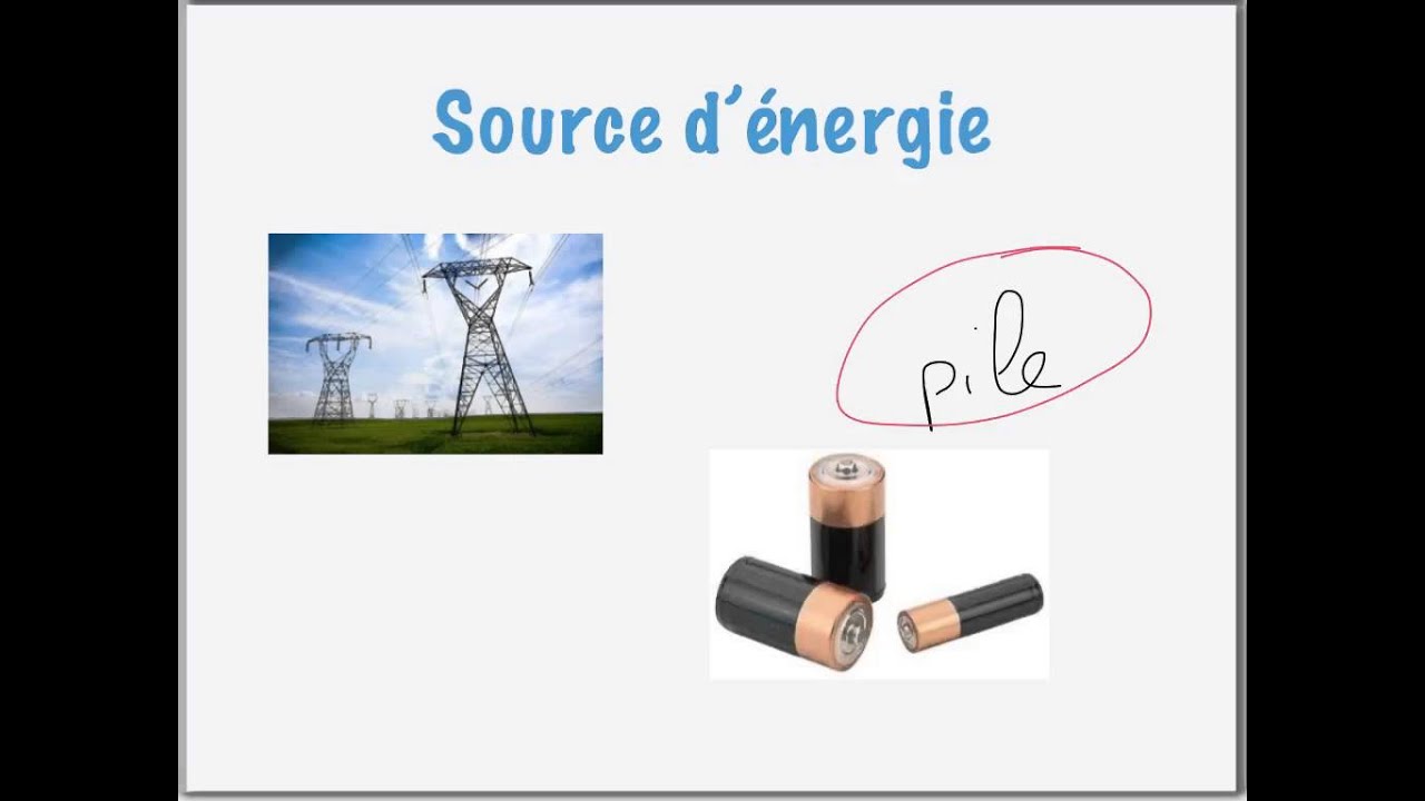 Les sources d'énergie - YouTube