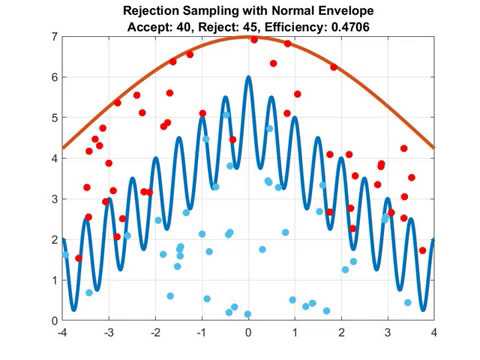 Rejection Sampling Example and Animation - YouTube